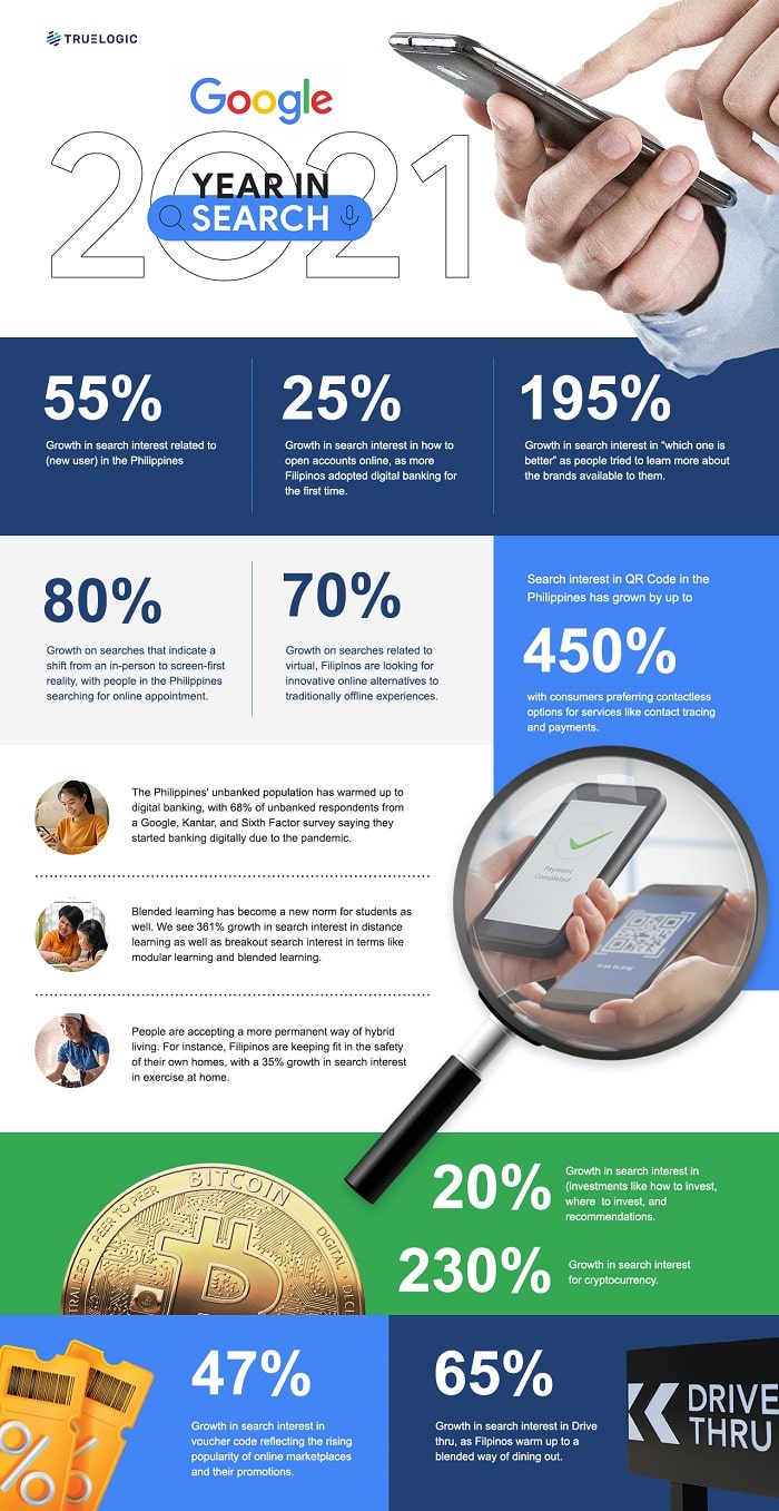 Google Search and State of SEO in the Philippines 2022 - Truelogic