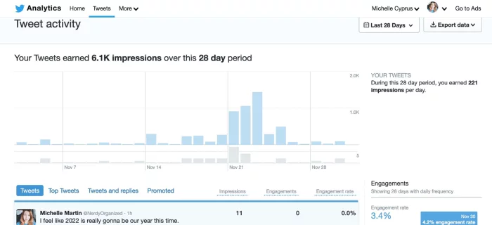 Effective Social Media Optimization Techniques for Growing Brand ...